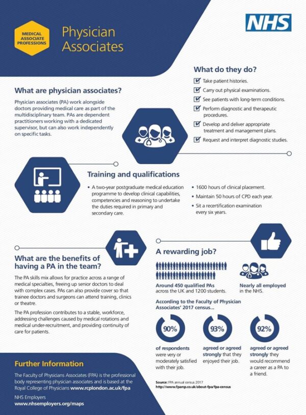 Physician Associate - Coventry & Warwickshire Training Hub